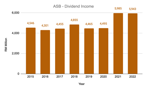 Is ASB Still Relevant as an Investment Option? | ASNB Academy