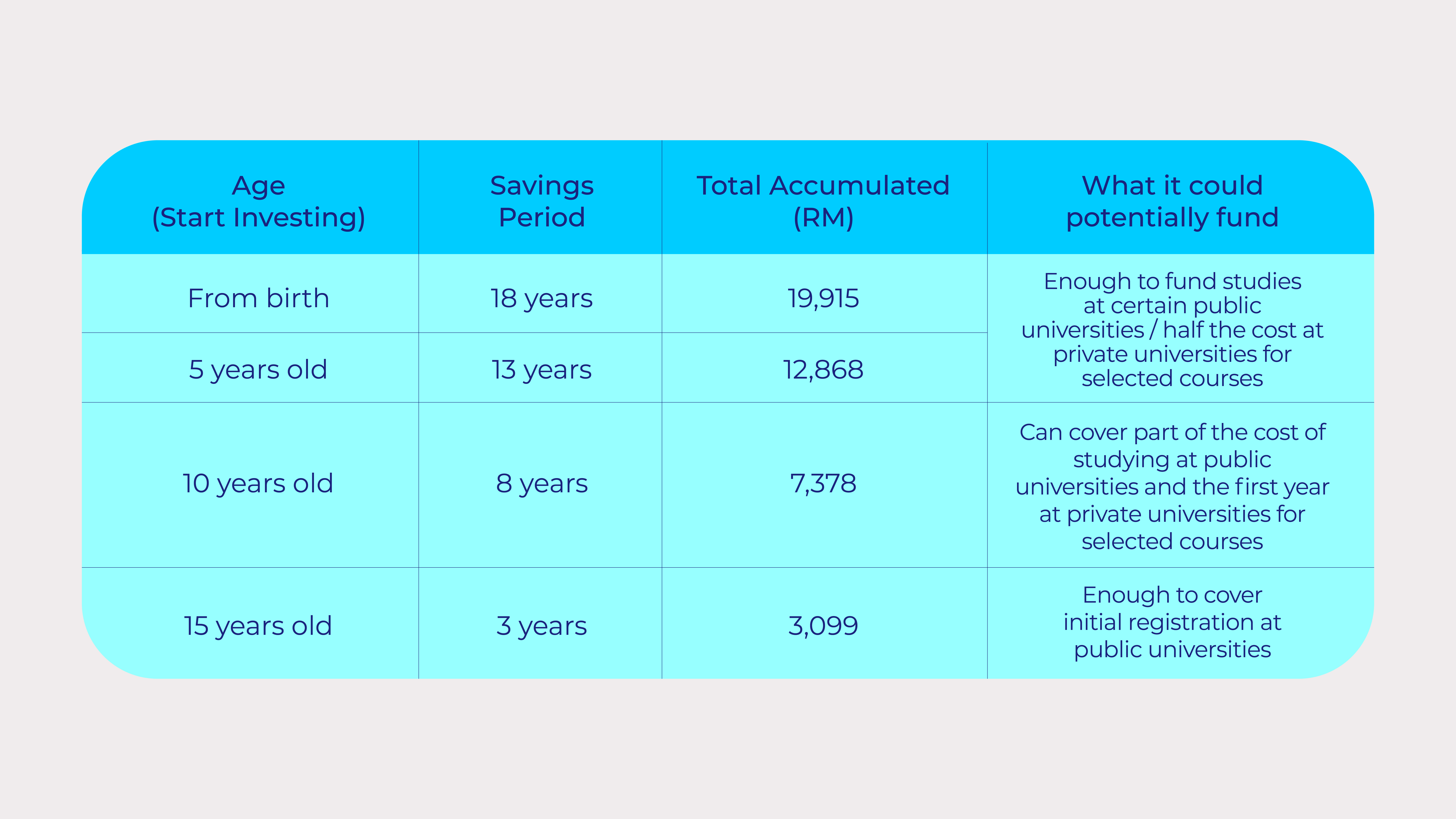 ASNB Bijak: First Step to Build Your Child's Education Fund | ASNB Academy