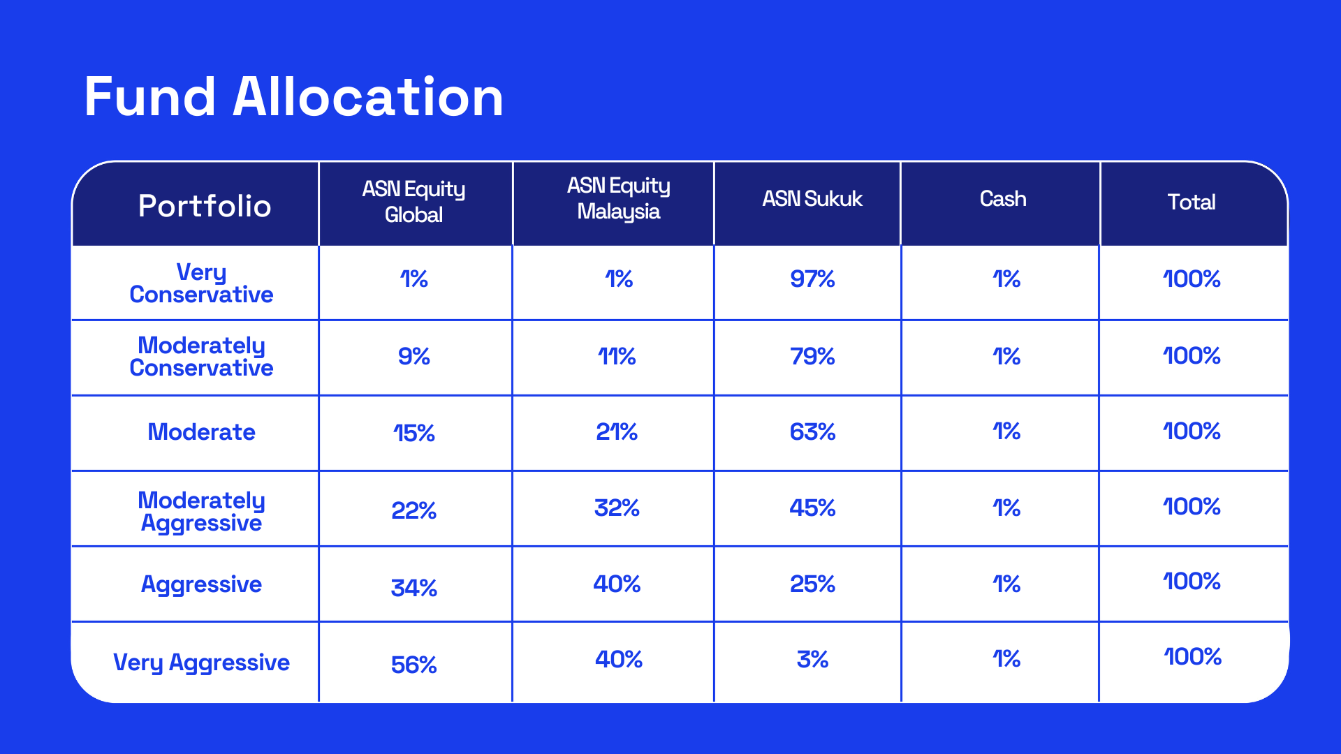 RIA: Portfolio Performance Review – September 2024 | ASNB Academy